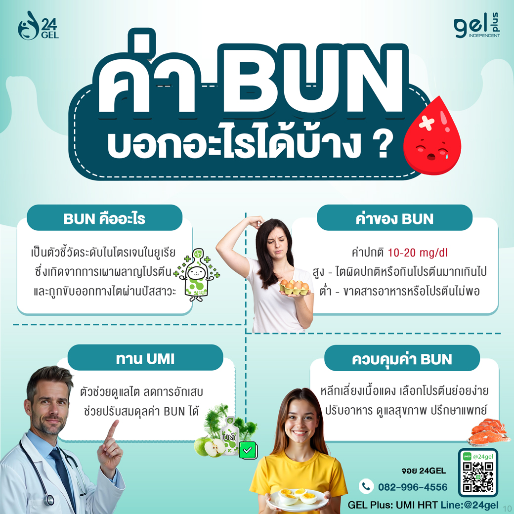 ค่า BUN บอกอะไรได้บ้าง